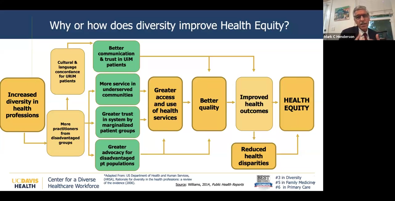 UC Davis Admissions Dean Discusses Ways to Continue DEI Despite Legal ...